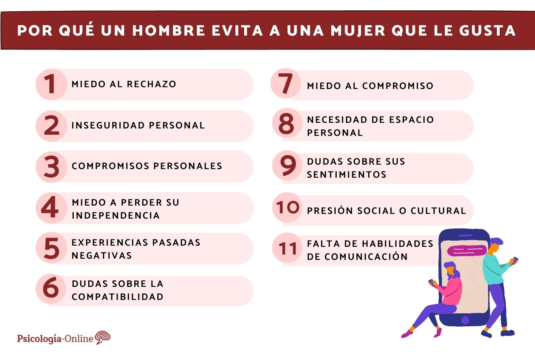 Qué les gusta a los hombres de las mujeres - Artescape